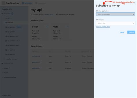 Image result for API Self Service