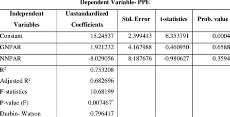 Image result for Multiple Regression Analysis