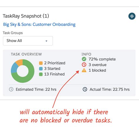 Image result for Taskray Time Allocation