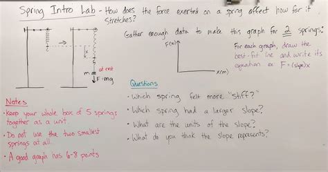 Image result for Spring Physics Lab Kit