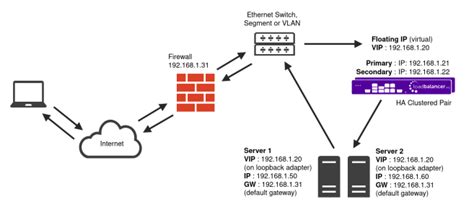 Image result for Layer 4 Load Balancer