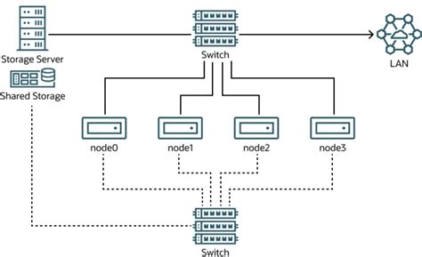 Image result for Cluster File System