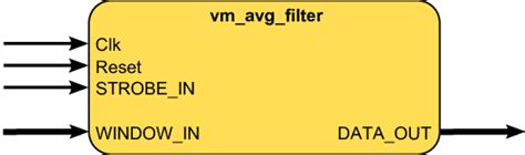 Image result for AVG Interface