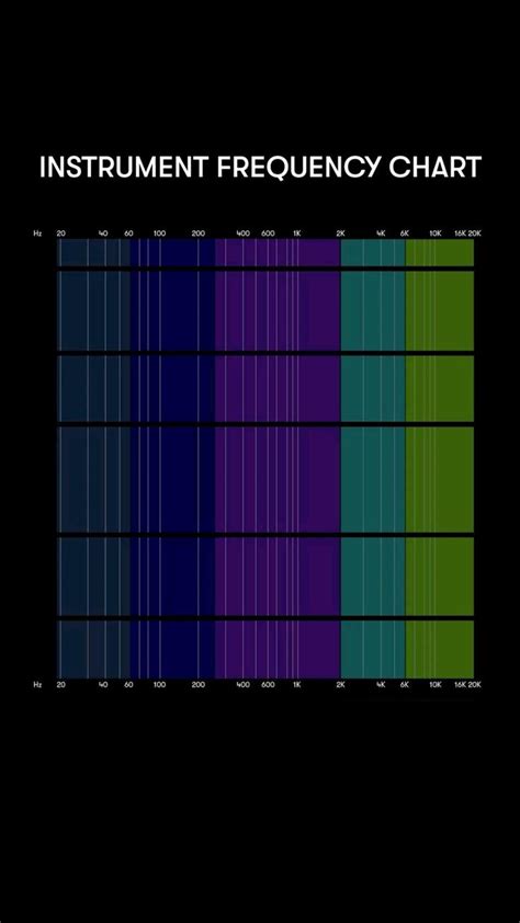 Image result for Frequency Range of Different Instruments