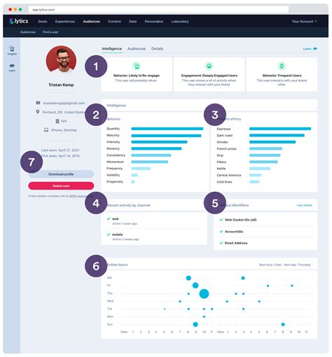 Image result for Behaviour Profiles