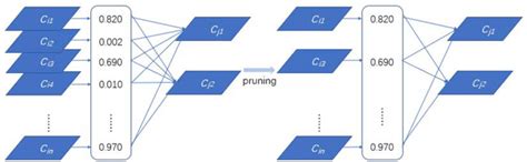 Image result for Understanding Network Compression