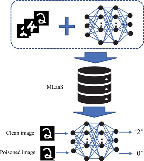Image result for Web Attack Metasploit Backdoor