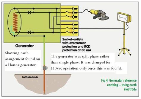 Image result for PAT Testing Van Design
