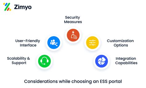 Image result for ESS Payroll Portal
