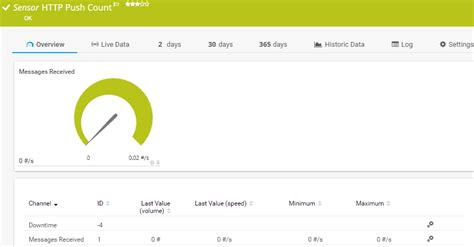Image result for HTTP Push