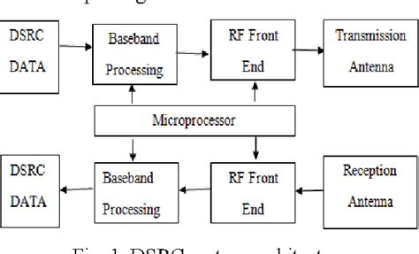 Image result for Modified Miller Encoding