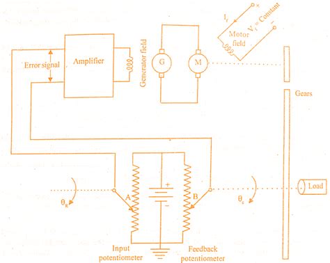 Image result for Control System in Electrical Engineering