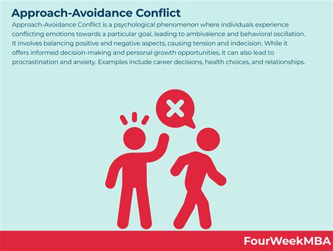 Image result for Approach-Avoidance Conflicts