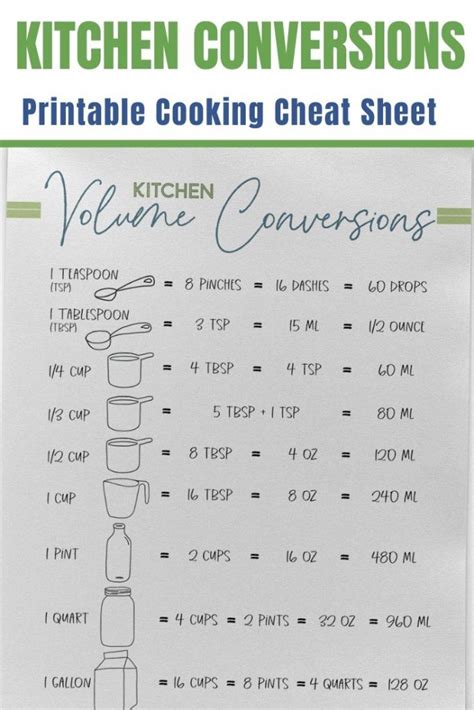 Image result for Simple Kitchen Conversion Chart