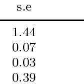 Image result for Logit Scale
