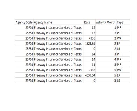 Image result for SQL Query Result
