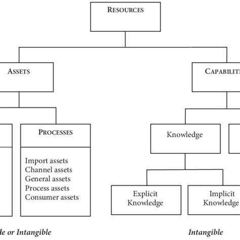 Image result for Resources Classification Work