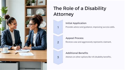 Image result for SSA Disability Kit