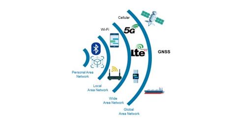Image result for Wireless Communication Network
