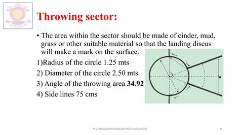 Image result for Discus Throw Layout