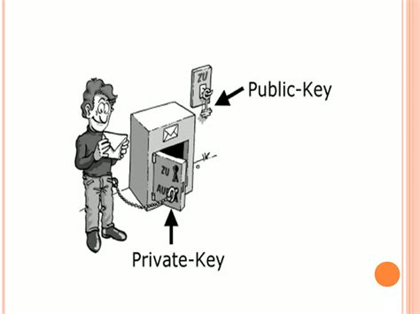 Image result for Pretty Good Privacy History