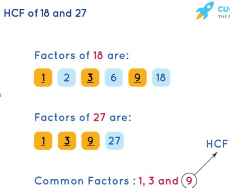 Image result for Example of HCF