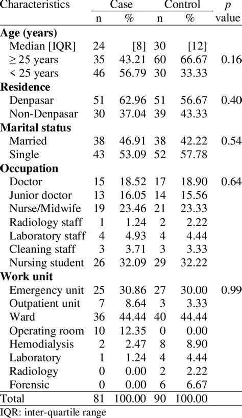 Image result for Comparability Problems