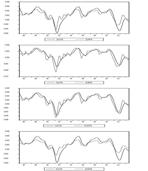 Image result for Static Structural vs Rigid Dynamic Simulation