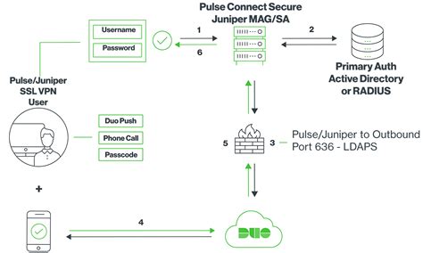 Image result for Pulse Secure Network Error