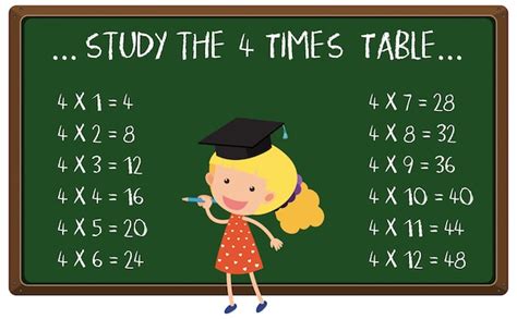Image result for Four Times Table Hack