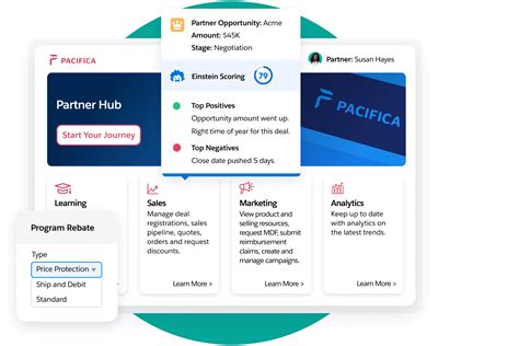Image result for Oracle Partner Relationship Management