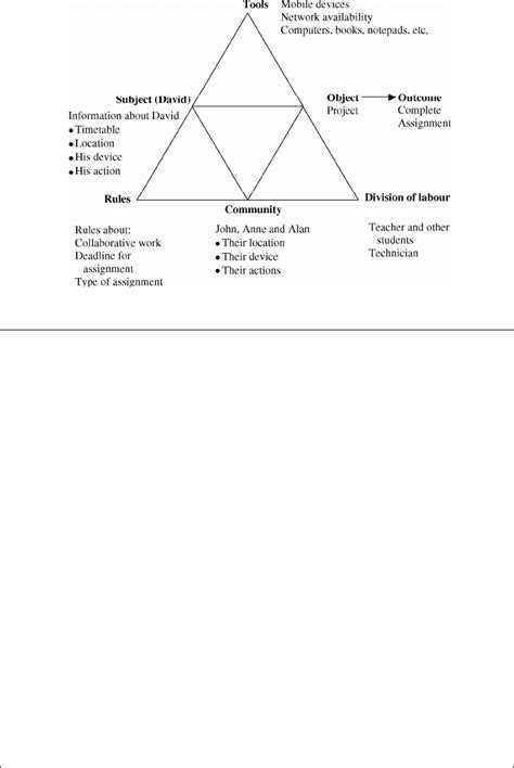 Image result for Activity Theory Learning