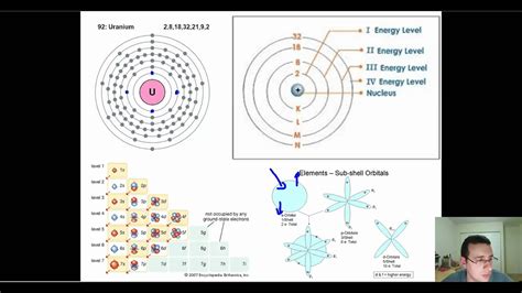 Image result for Bohr Model Shells