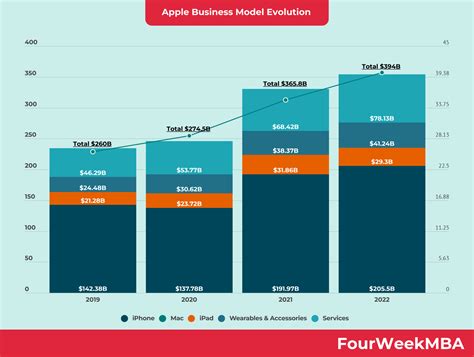 Image result for Financial Ratios Calculation