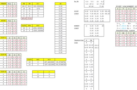 Image result for Singularity Functions How To