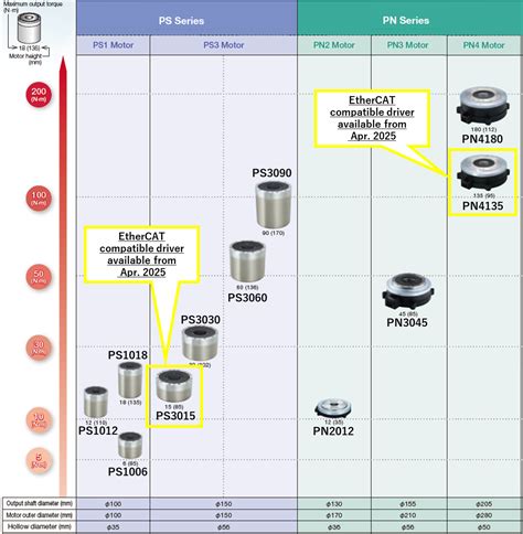 Image result for Megatorque Run Program