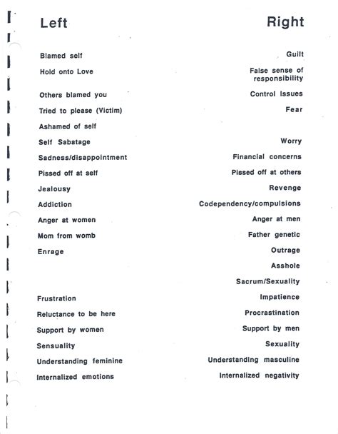 Image result for Body Mapping Exercise