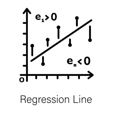 Image result for Regression Line