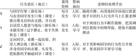 Image result for Behavior Observation System Excel