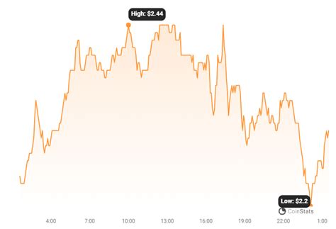 Image result for Coin World Values Coin Price Guide