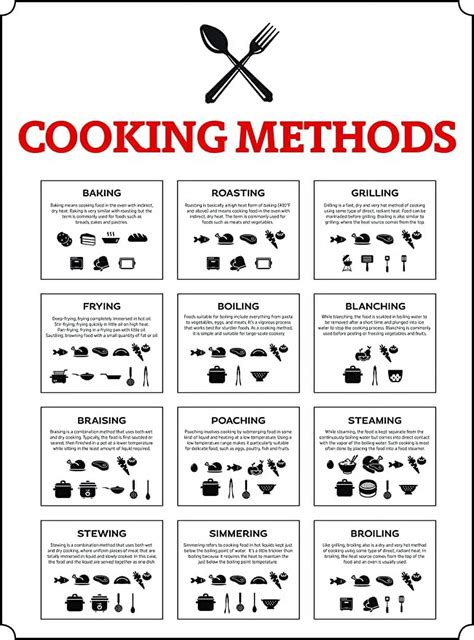 Image result for New Wave Cooking Chart