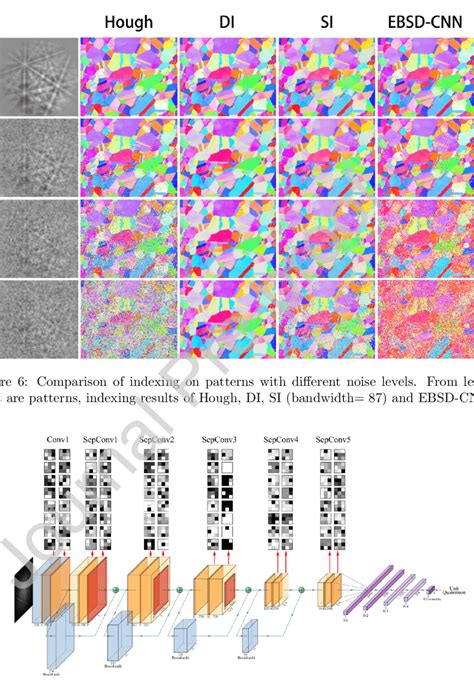 Image result for Convolutional Layer Filter Formular