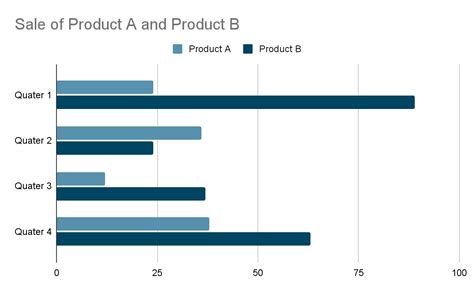 Image result for Application of Data Visualization