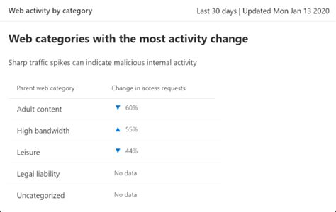 Image result for Intune Web Content Filtering