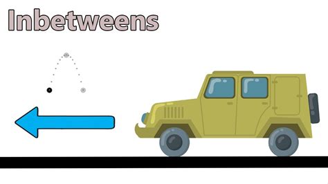 Image result for Inbetweening