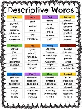 Image result for Descriptive Writing Activity