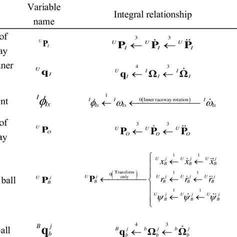 Image result for Statistical Equations