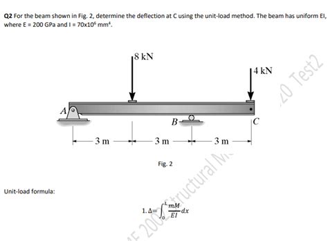 Image result for Unit Load Method Beam