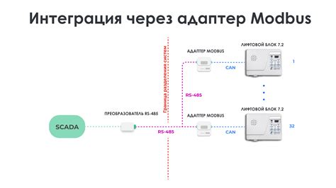 Image result for Modbus Plug-In Adapter