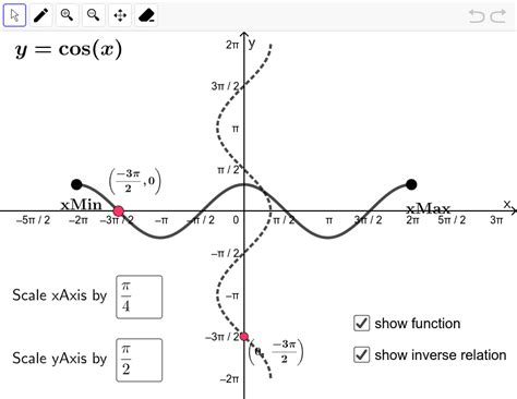 Image result for Inverse Cos MATLAB